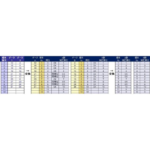 StatMate 6 | 日本スリービー・サイエンティフィック