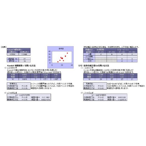 StatMate 6 | 日本スリービー・サイエンティフィック